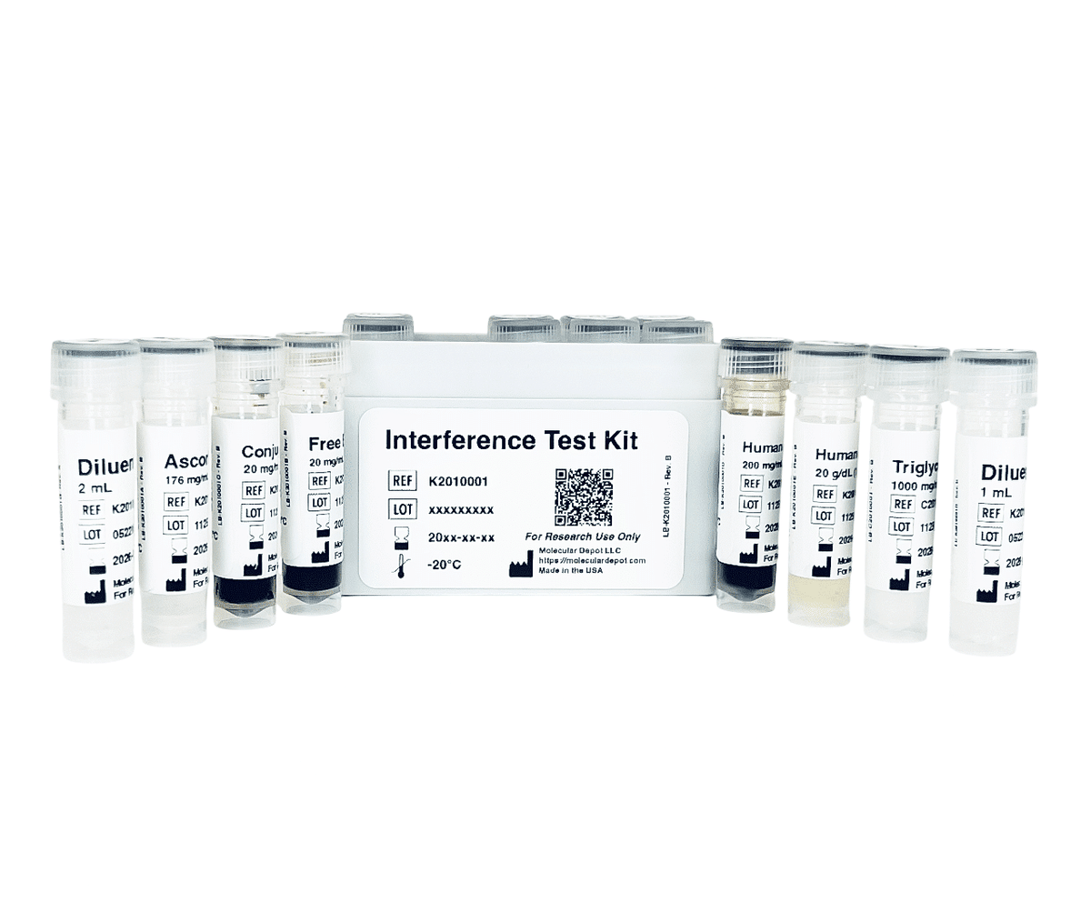 Interference Test Kit – Comprehensive Diagnostic Validation Reagent Set ...